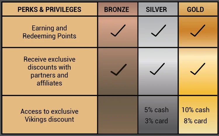 Vikings Reward — Vikings Philippines