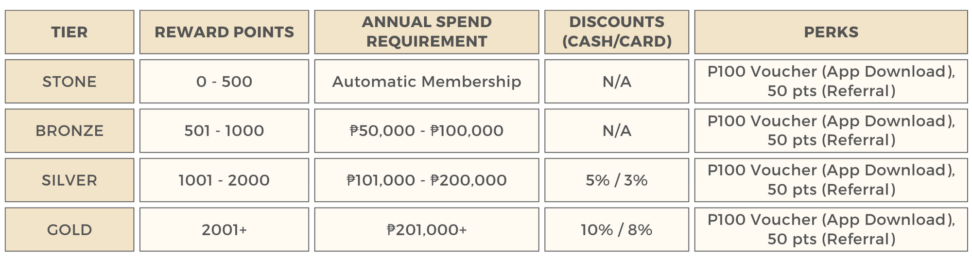 Rewards — Vikings Philippines