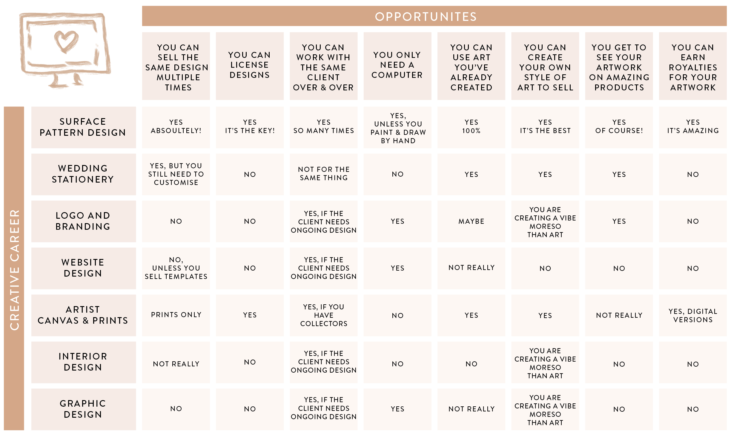 WHY I CHOSE SURFACE DESIGN OVER EVERYTHING ELSE — Cass Deller