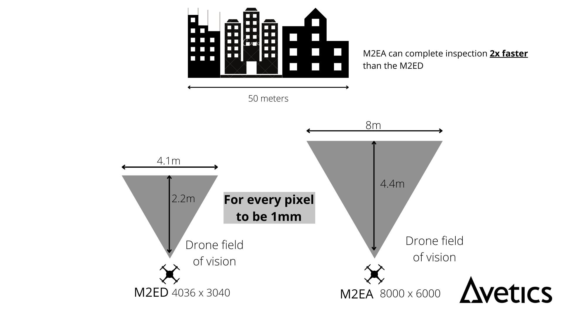 DJI Mavic 2 Enterprise Advanced - Avetics