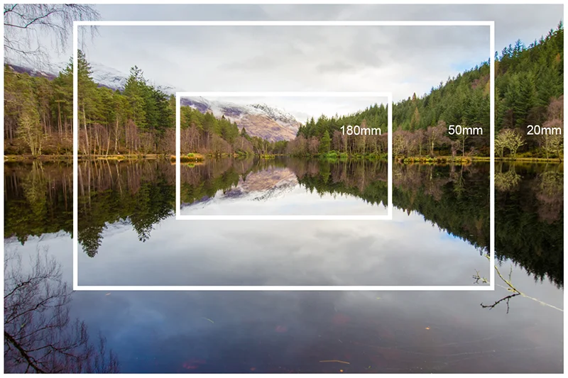 The answers to all the questions about lenses you've been afraid to ask ...