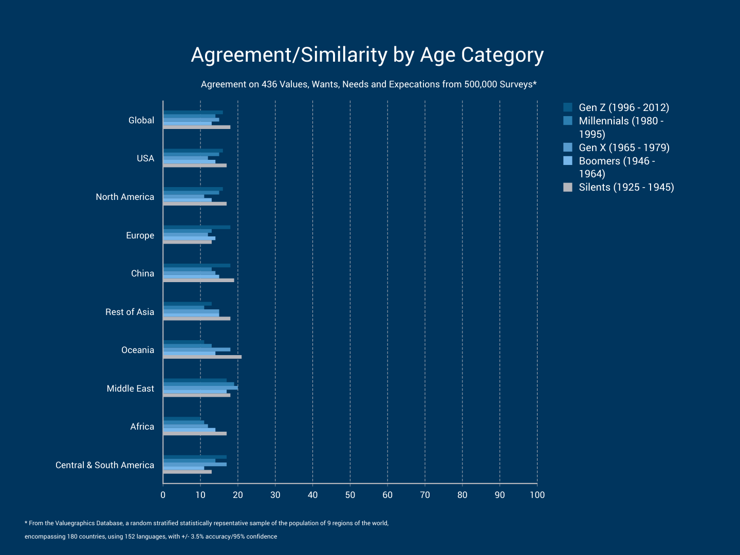 Demographic Stereotypes are Holding Us Back | Valuegraphics
