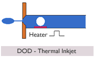Introduction to industrial inkjet printing — IMI Europe - high quality ...