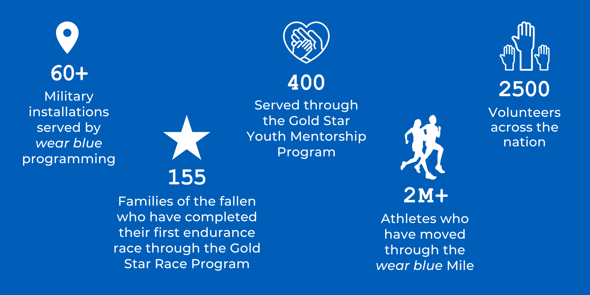 wear blue: run to remember