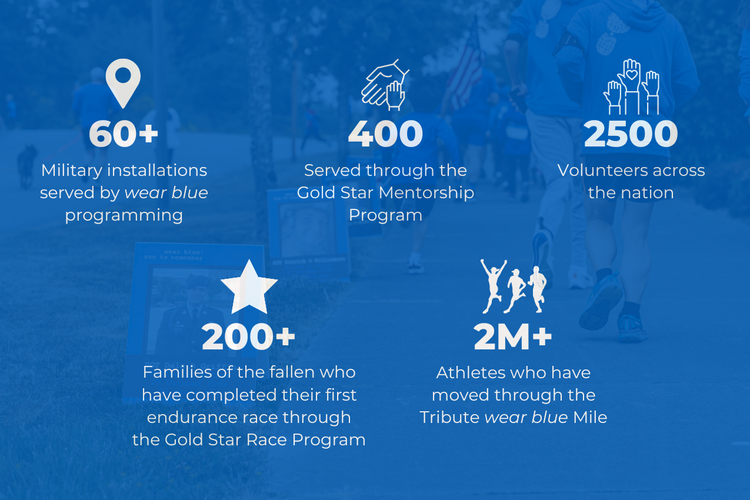 wear blue: run to remember