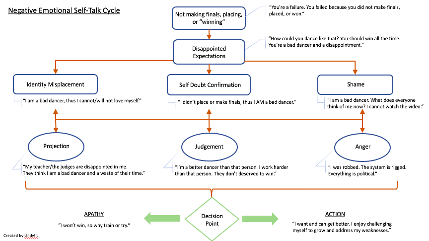 The Dark Side of Competing: Overcoming Negative Self-Talk — Yehoodi