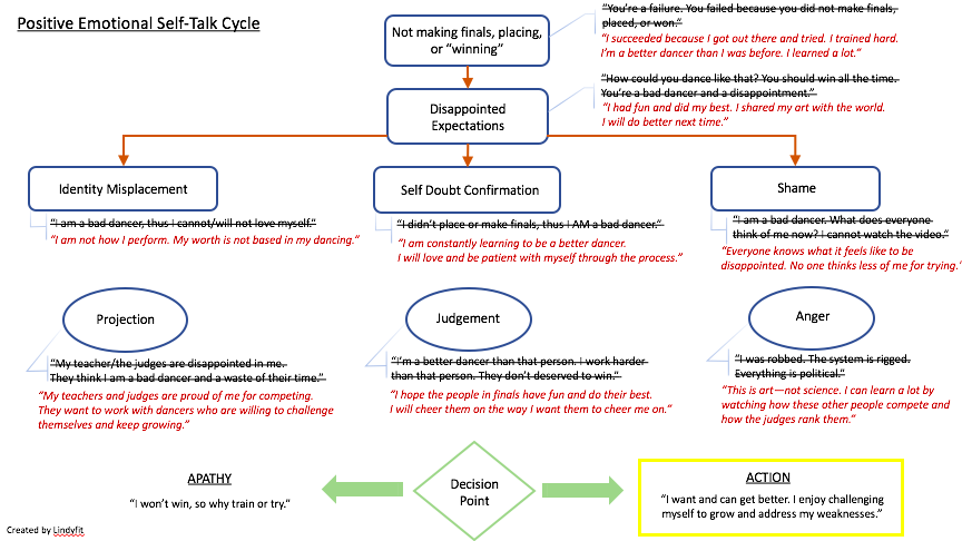 The Dark Side of Competing: Overcoming Negative Self-Talk — Yehoodi