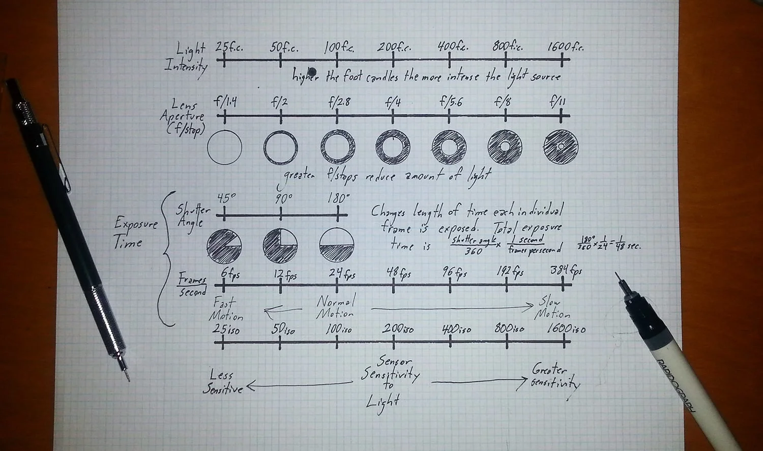Where is the math in cinematography... — Gordon Arkenberg