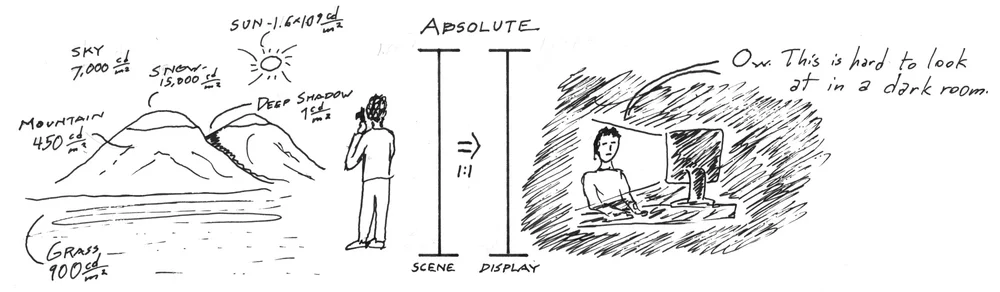 How Zone System Works: A Conceptual and Technical Sketch Part I ...