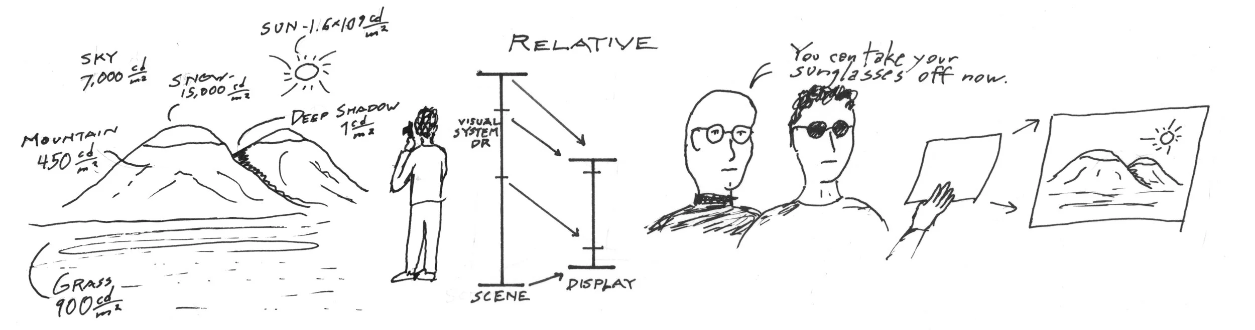 How Zone System Works: A Conceptual and Technical Sketch Part I ...