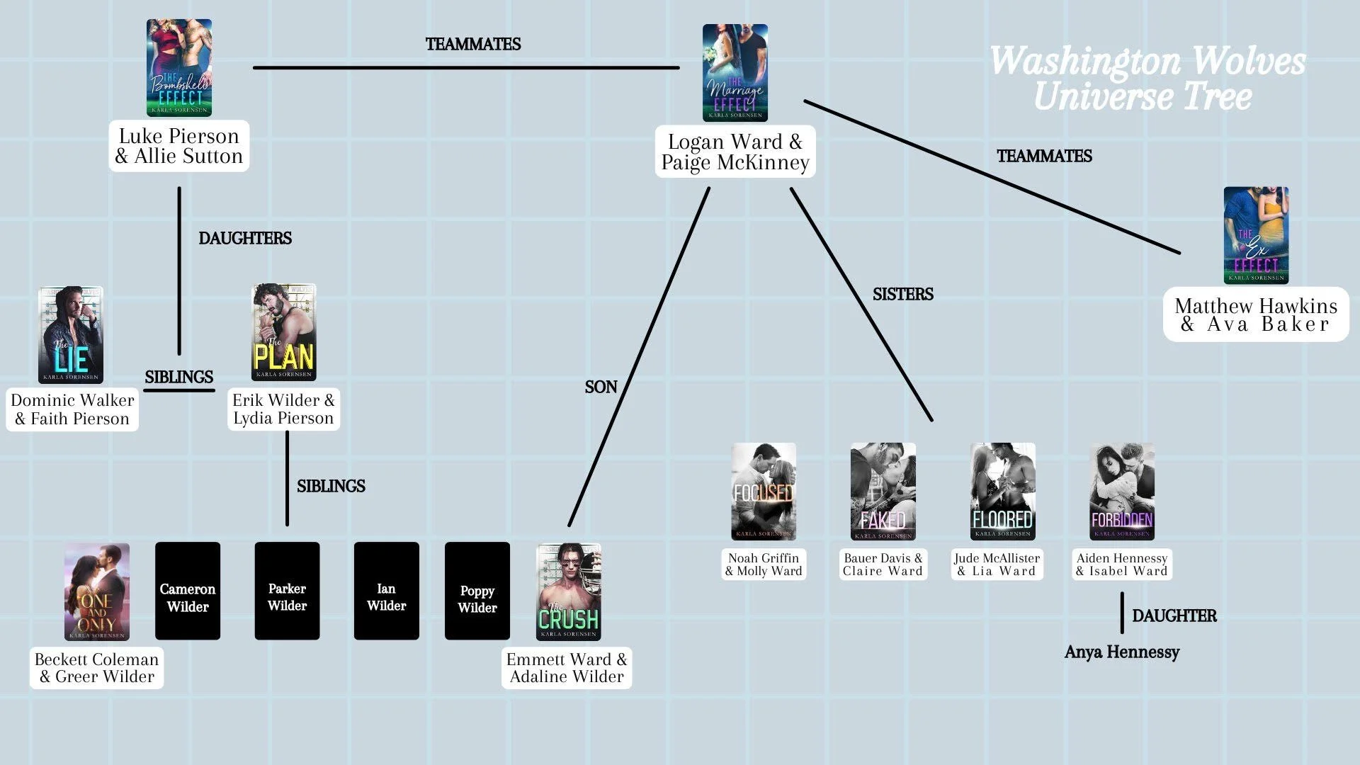 Wilder Family Tree