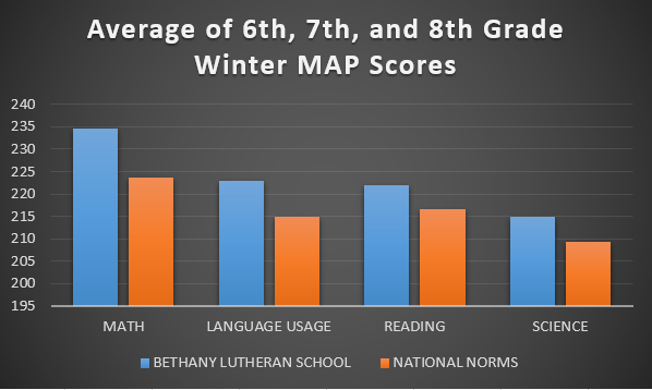 Day School Overview — Bethany Lutheran School
