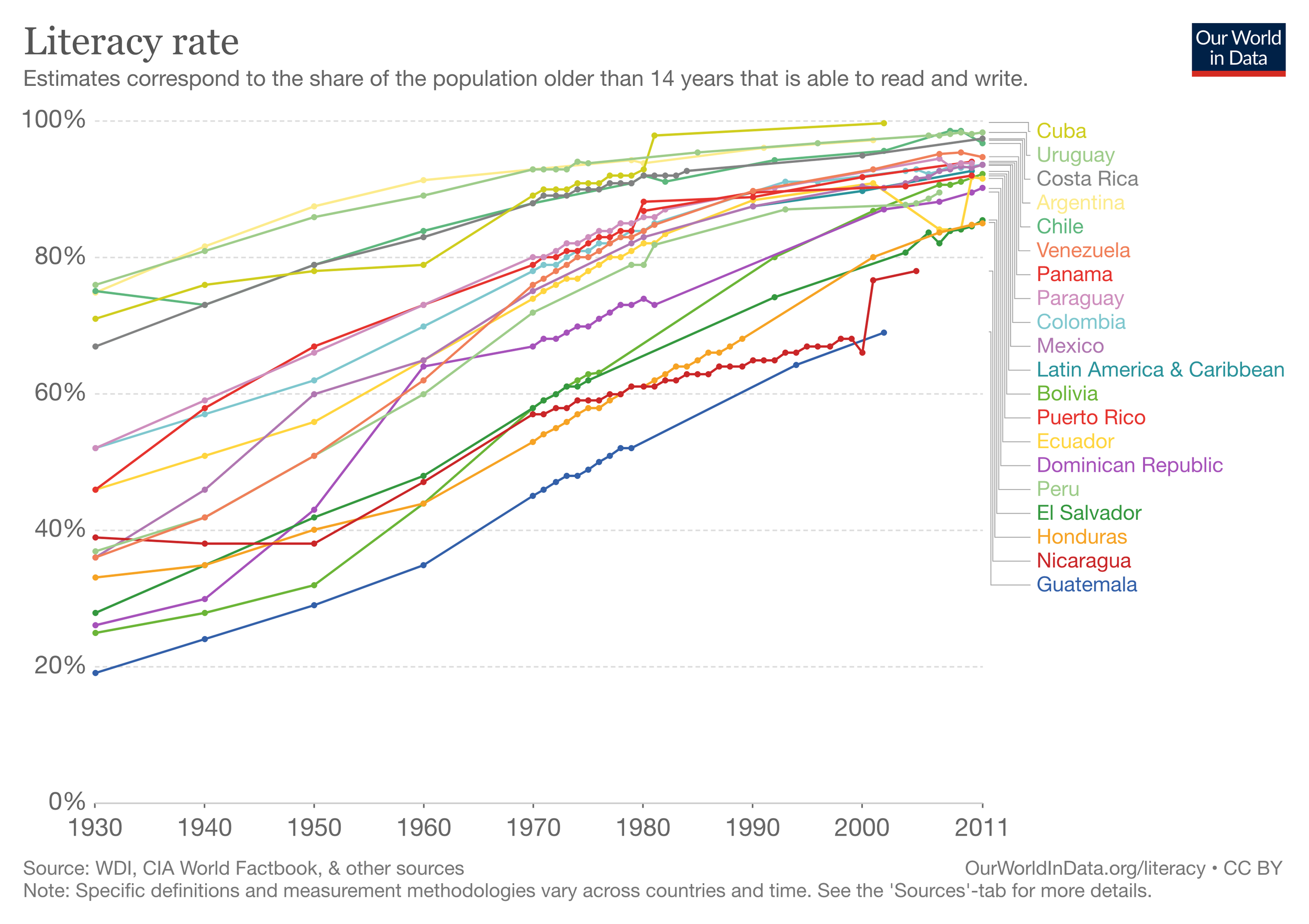 The Pearl of the Antilles: Bernie’s Cuban Fantasy — Columbia Political ...