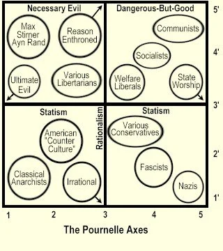 The Political Compass Test and the Death of Politics — Columbia ...