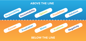 Identifying ‘Above The Line’ and ‘Below The Line’ Thinking and ...