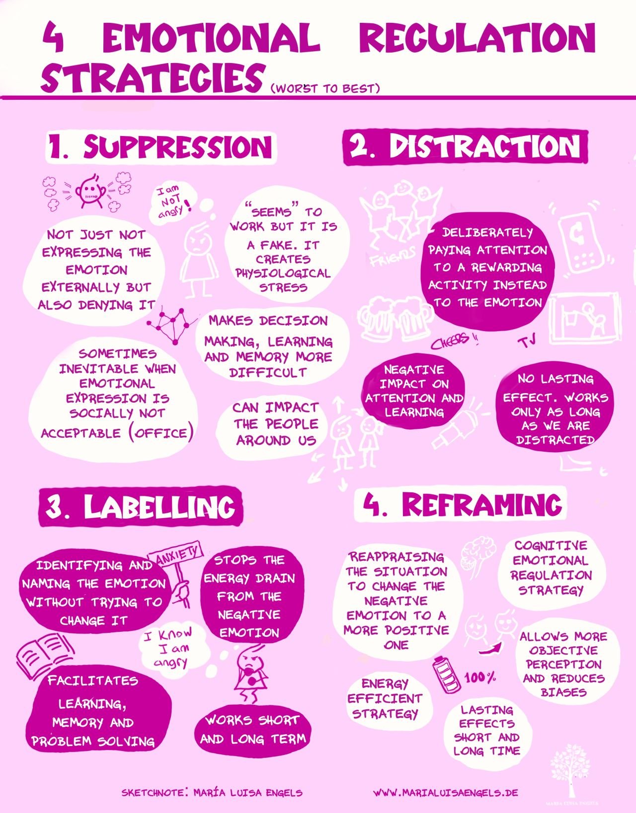 Are You Effectively Regulating Your Emotions? — Bakjac Consulting