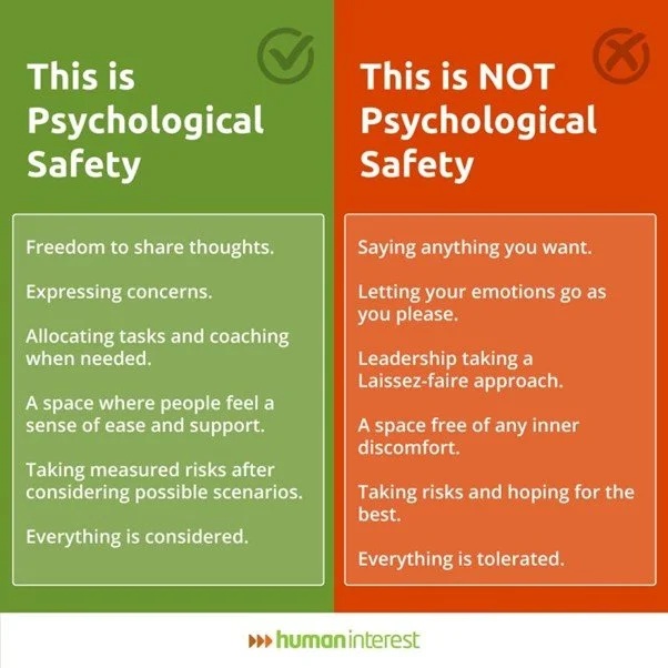 What Does Psychological Safety At Work Actually Look Like? — Bakjac ...