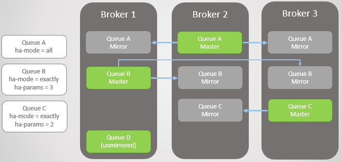 Rabbitmq Vs Kafka Part 5 Fault Tolerance And High Availability With Rabbitmq Clustering — Jack