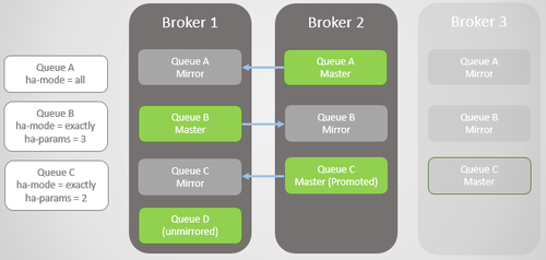 Rabbitmq Vs Kafka Part 5 Fault Tolerance And High Availability With Rabbitmq Clustering — Jack