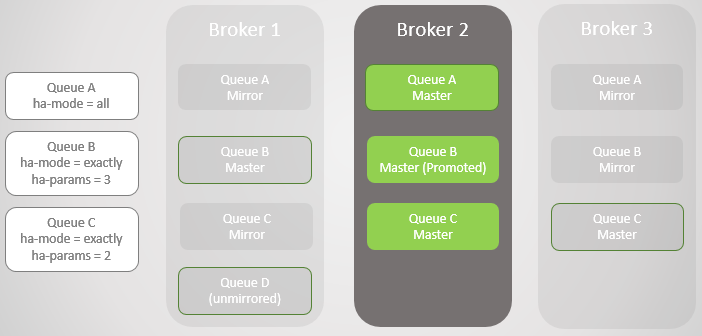 Rabbitmq Vs Kafka Part 5 Fault Tolerance And High Availability With Rabbitmq Clustering — Jack