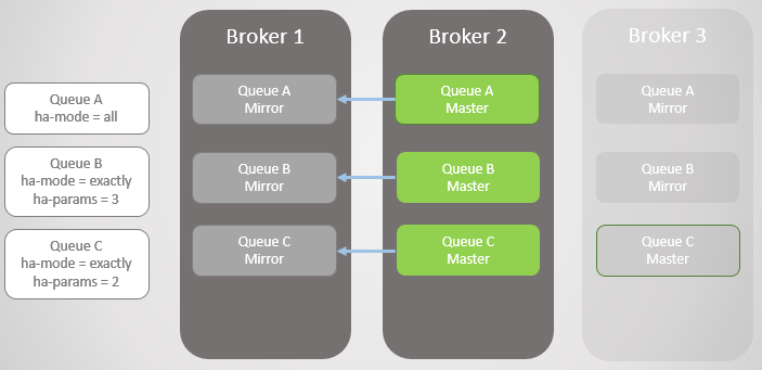 Rabbitmq Vs Kafka Part 5 Fault Tolerance And High Availability With Rabbitmq Clustering — Jack