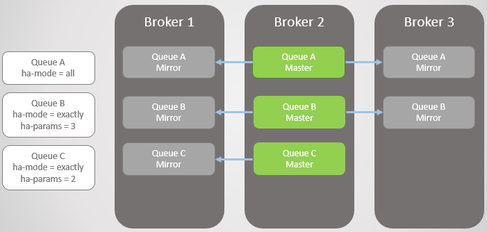 Rabbitmq Vs Kafka Part 5 Fault Tolerance And High Availability With Rabbitmq Clustering — Jack