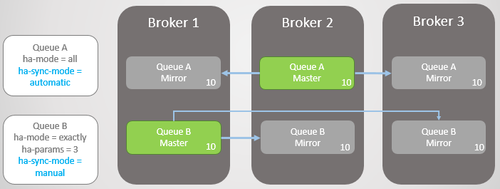 Rabbitmq Vs Kafka Part 5 Fault Tolerance And High Availability With Rabbitmq Clustering — Jack
