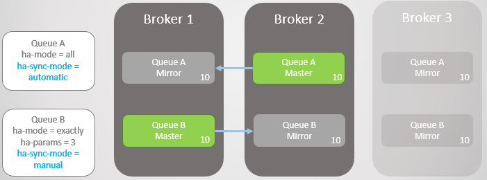 Rabbitmq Vs Kafka Part 5 Fault Tolerance And High Availability With Rabbitmq Clustering — Jack
