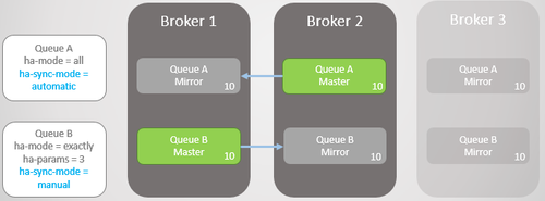 Rabbitmq Vs Kafka Part 5 Fault Tolerance And High Availability With Rabbitmq Clustering — Jack