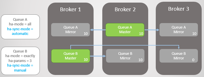 Rabbitmq Vs Kafka Part 5 Fault Tolerance And High Availability With Rabbitmq Clustering — Jack