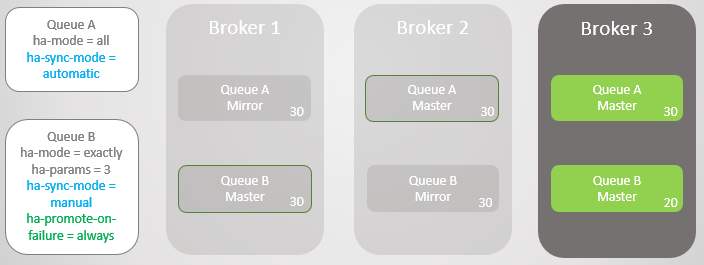 Rabbitmq Vs Kafka Part 5 Fault Tolerance And High Availability With Rabbitmq Clustering — Jack