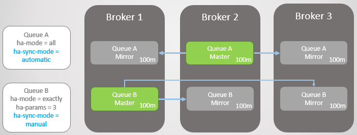 Rabbitmq Vs Kafka Part 5 Fault Tolerance And High Availability With Rabbitmq Clustering — Jack