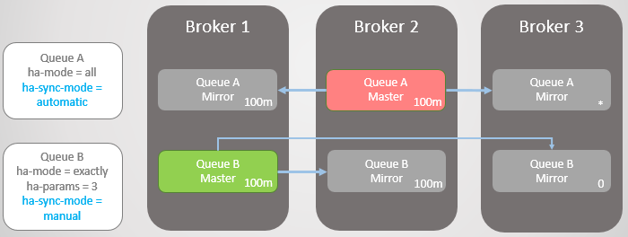 Rabbitmq Vs Kafka Part 5 Fault Tolerance And High Availability With Rabbitmq Clustering — Jack