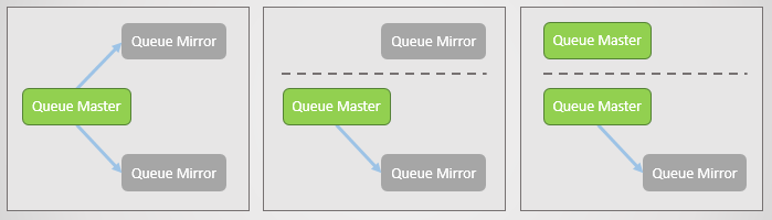 Rabbitmq Vs Kafka Part 5 Fault Tolerance And High Availability With Rabbitmq Clustering — Jack