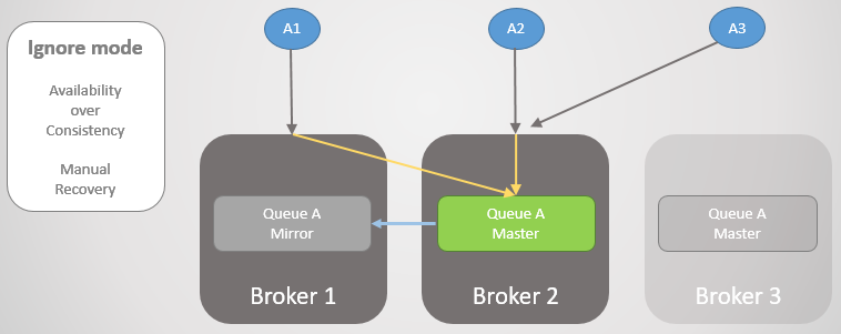 Rabbitmq Vs Kafka Part 5 Fault Tolerance And High Availability With Rabbitmq Clustering — Jack