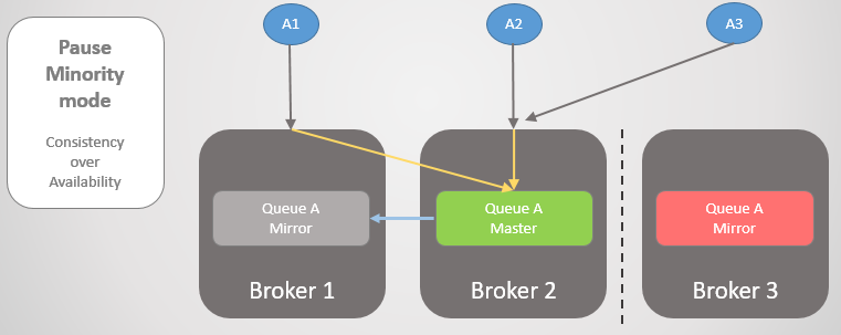 Rabbitmq Vs Kafka Part 5 Fault Tolerance And High Availability With Rabbitmq Clustering — Jack