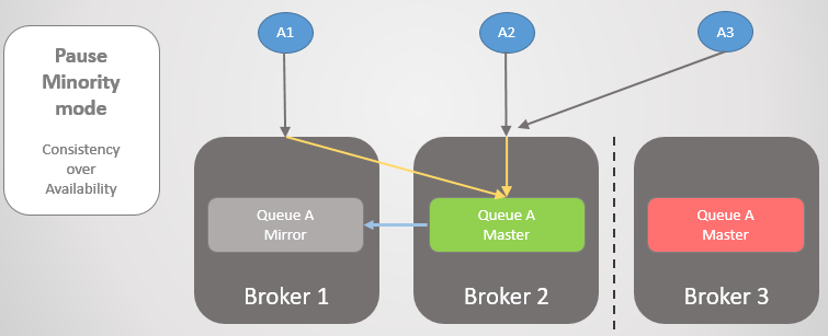 Rabbitmq Vs Kafka Part 5 Fault Tolerance And High Availability With Rabbitmq Clustering — Jack