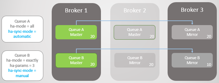 Rabbitmq Vs Kafka Part 5 Fault Tolerance And High Availability With Rabbitmq Clustering — Jack