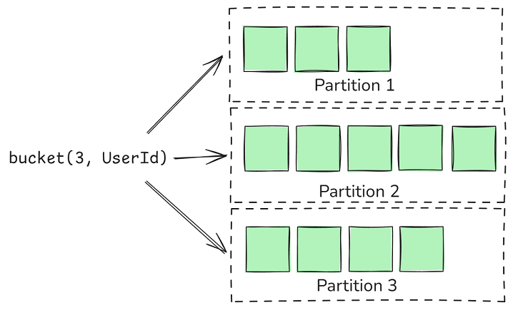 Table format comparisons - Append-only tables and incremental reads — Jack Vanlightly