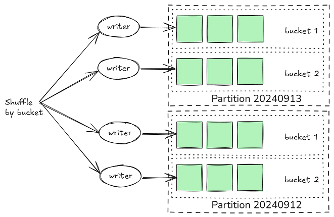 Table Format Comparisons Append Only Tables And Incremental Reads