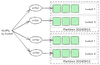 Table format comparisons - Append-only tables and incremental reads ...