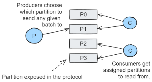 Kora - Serverless Kafka - ASDS Chapter 2 — Jack Vanlightly