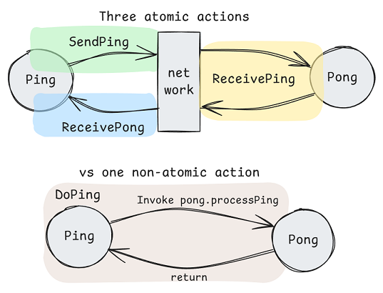 To be atomic or non-atomic, that is the question (Fizzbee) — Jack Vanlightly