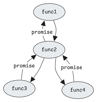 The Durable Function Tree - Part 2 — Jack Vanlightly