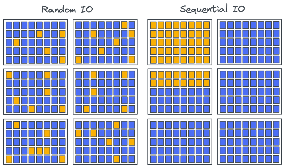 Is sequential IO dead in the era of the NVMe drive? — Jack Vanlightly