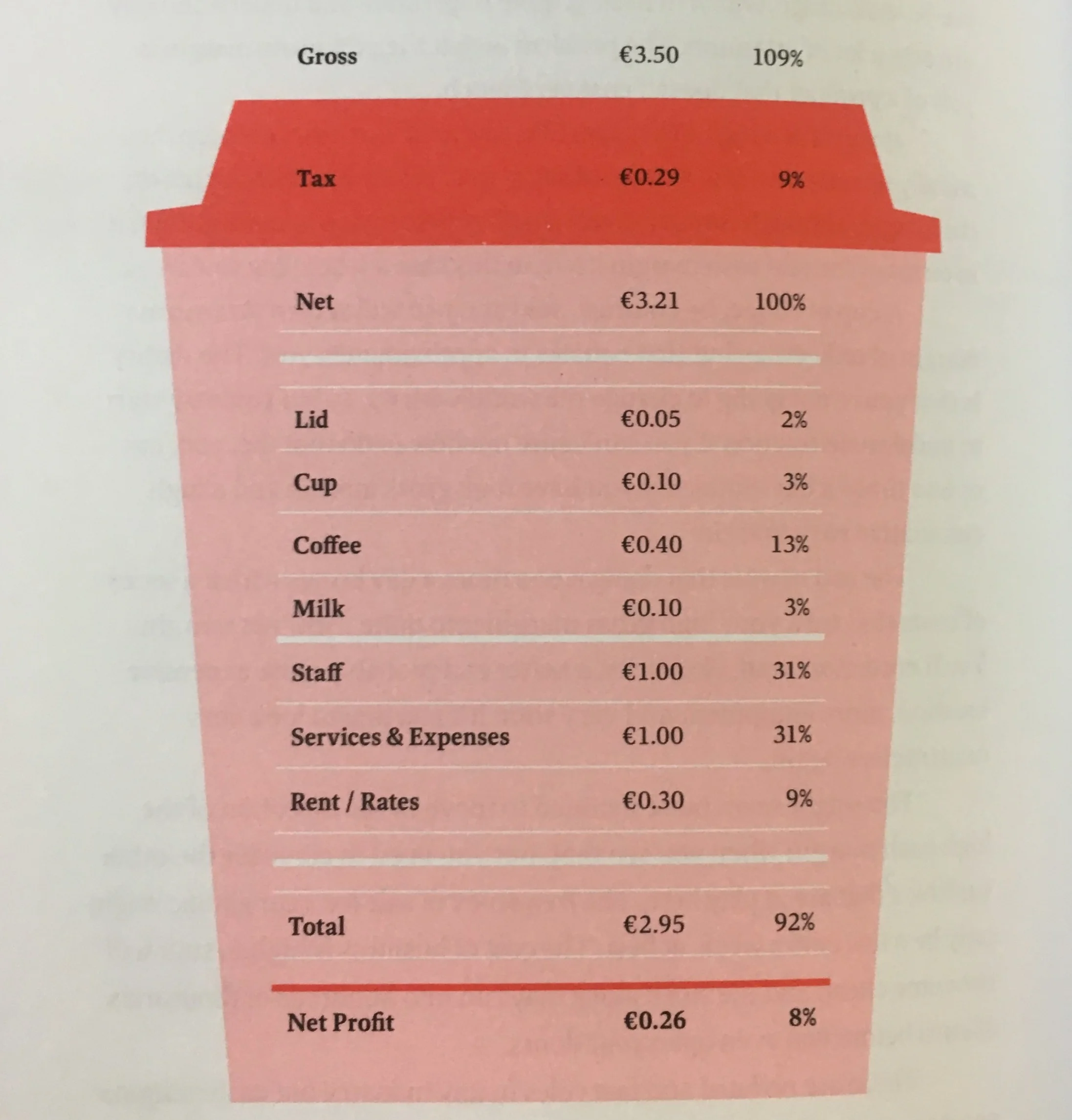 Variable Cost Calculations Isaac Jeffries