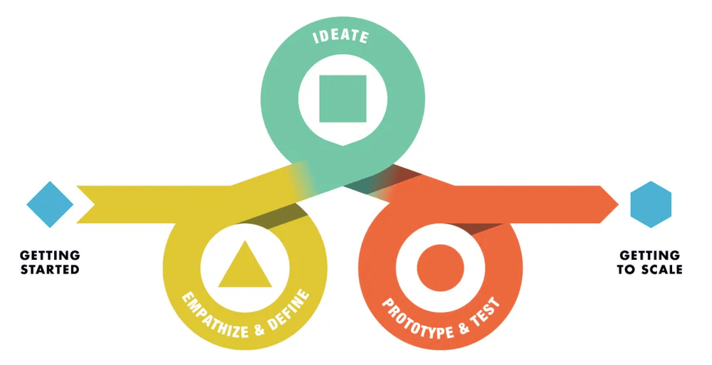 The Double Loop — Isaac Jeffries