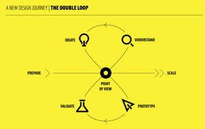The Double Loop — Isaac Jeffries