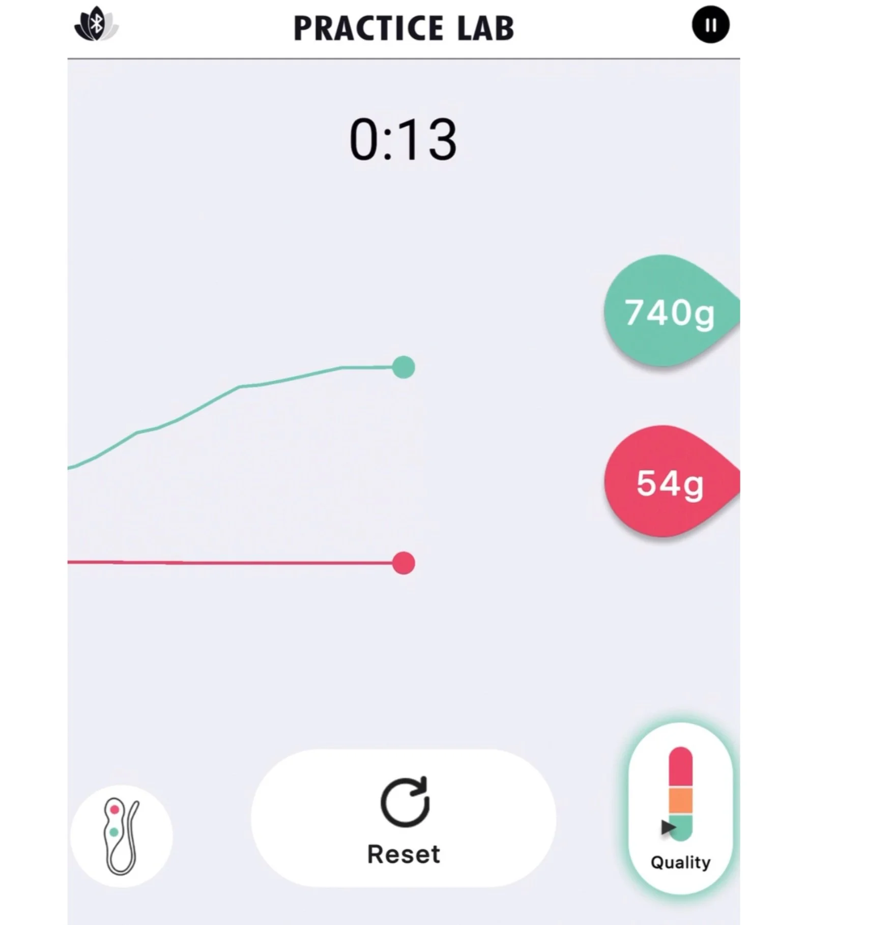 My Review of the New Perifit+ — Ottawa Osteopathy, Athletic Therapy ...
