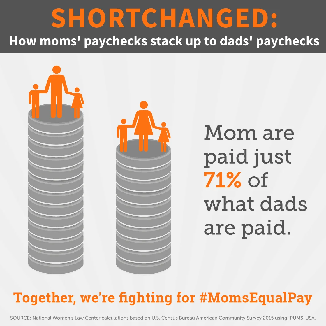 Fighting Back Against Mom's Wage Gap — JWI